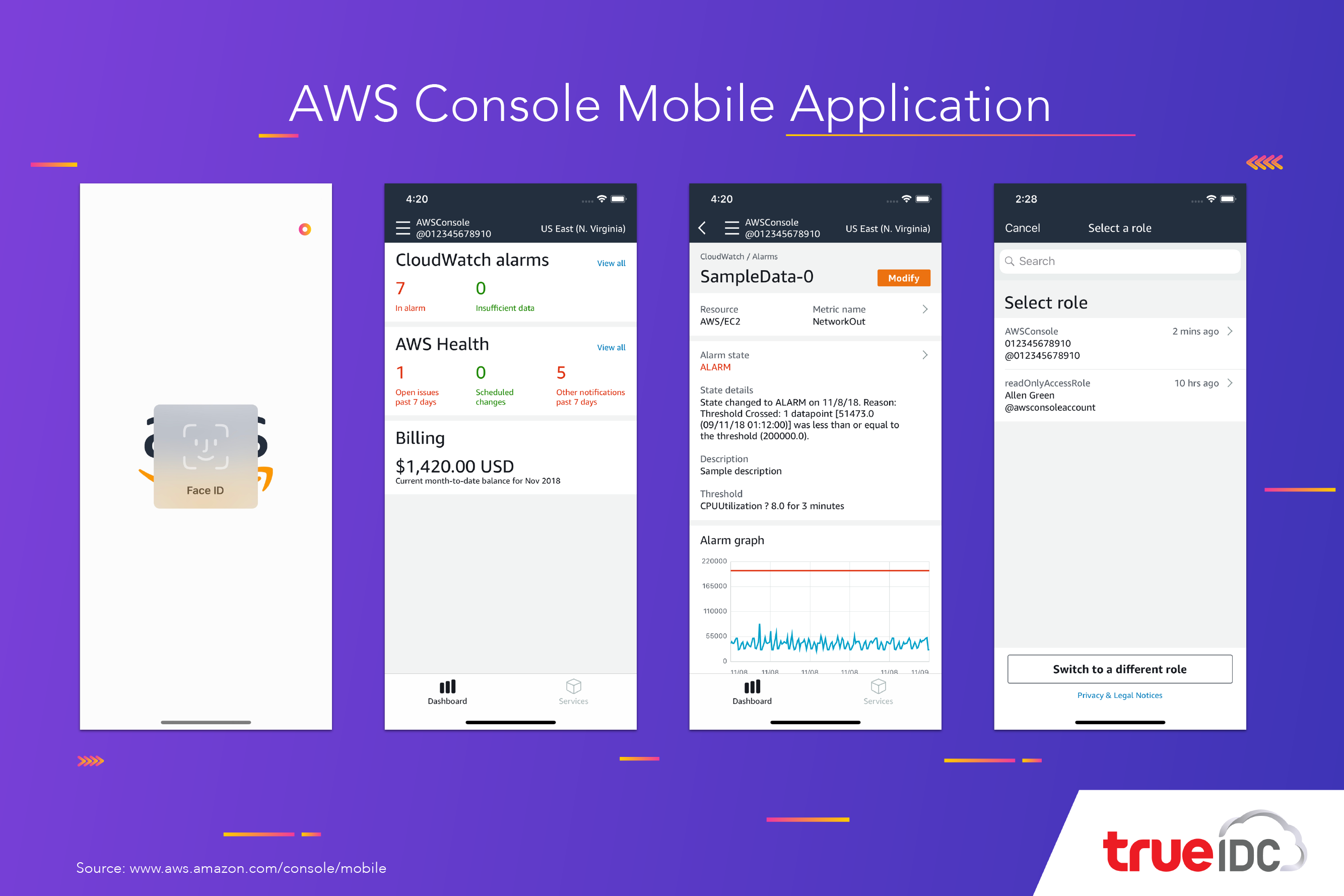 AWS Console Mobile Application เช็กข้อมูลผ่านมือถือได้ทุกที่ ทุกเวลา
